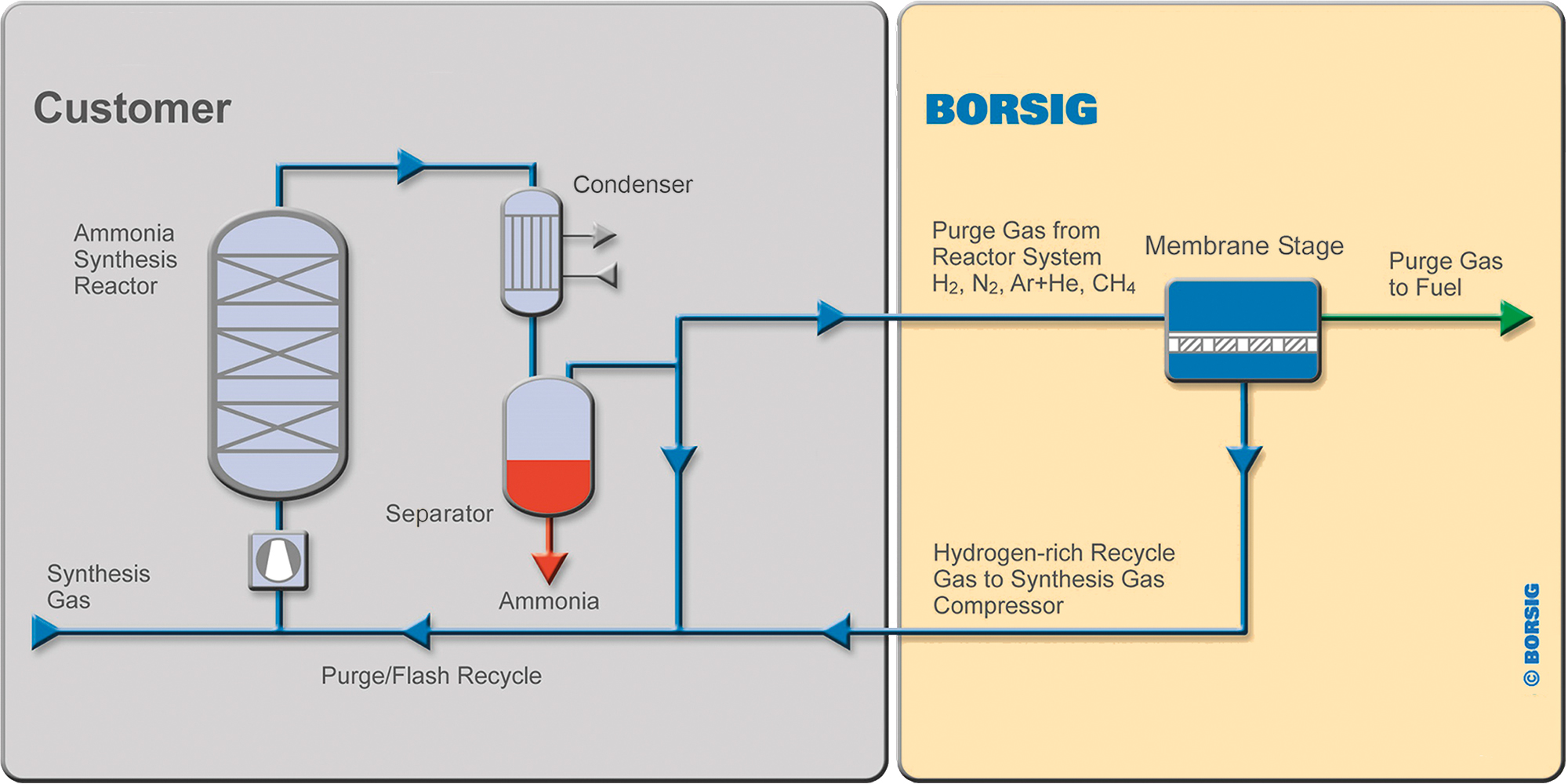 BORSIG – Leading technology for innovative solutions - BORSIG hydrogen ... BORSIG – Leading technology for innovative solutions - BORSIG hydrogen ...